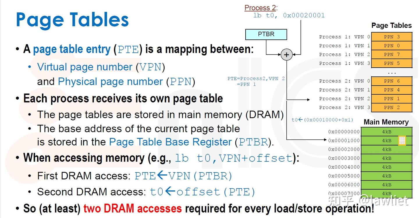 SoC 101（六）：Memory - 知乎