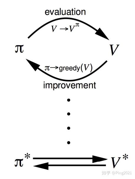 第三讲 动态规划（Dynamic Programming） - 知乎