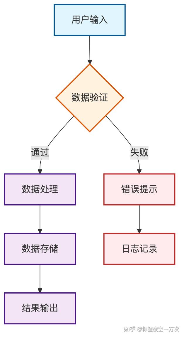 Mermaid CLI 使用指南：从安装到生成高清图表 - 知乎