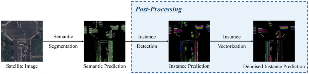为自动驾驶提供高分辨率卫星图像数据，科学家推出实例级标注数据集OpenSatMap - 知乎