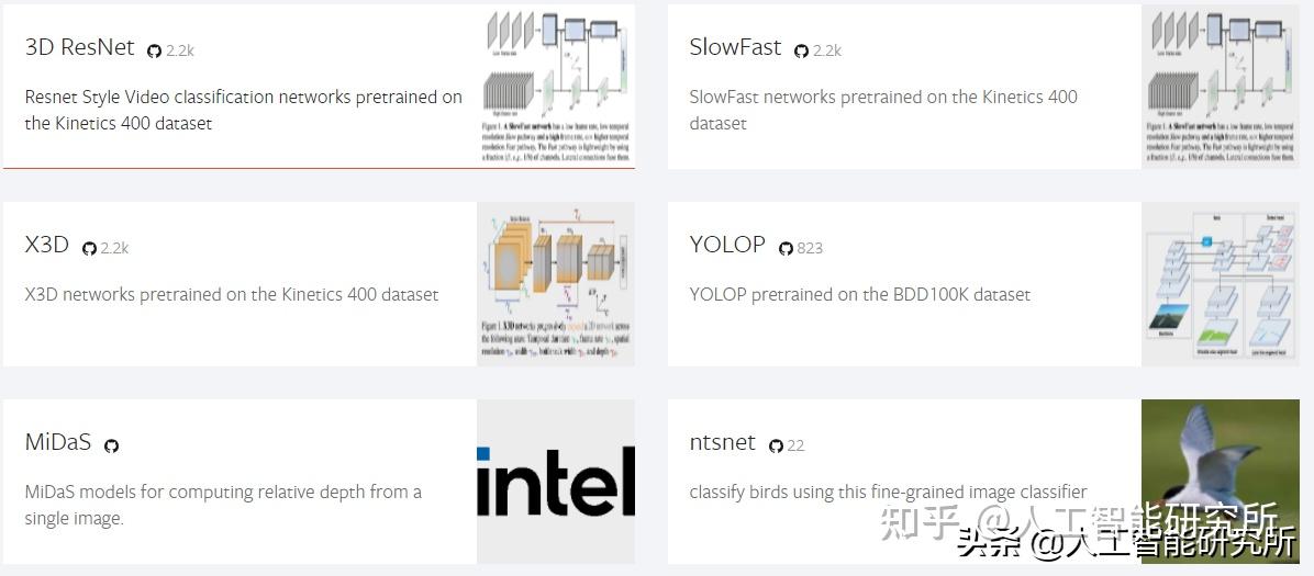 Torch Hub——使开发人员快速部署人工智能模型 - 知乎