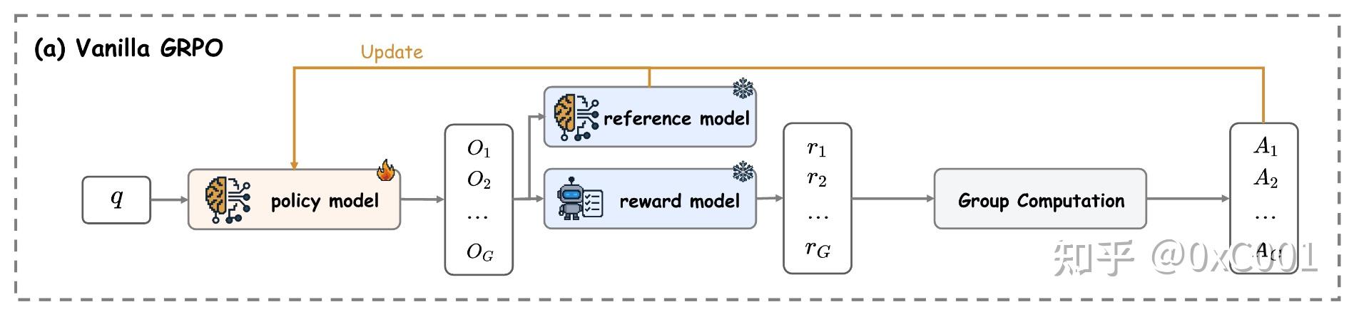 腾讯优图提出免训练GRPO，在上下文空间中实现策略优化 - 知乎