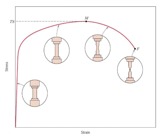 （七）fix deform command - 知乎