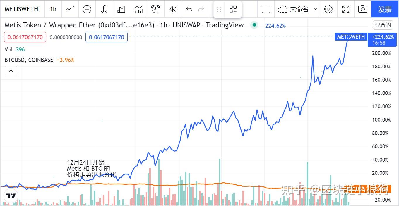为何要因Netswap的出现而重新定位metis在layer2中位置 - 知乎