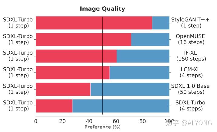 SDXL Turbo:一个革命性AI绘画模型 - 知乎