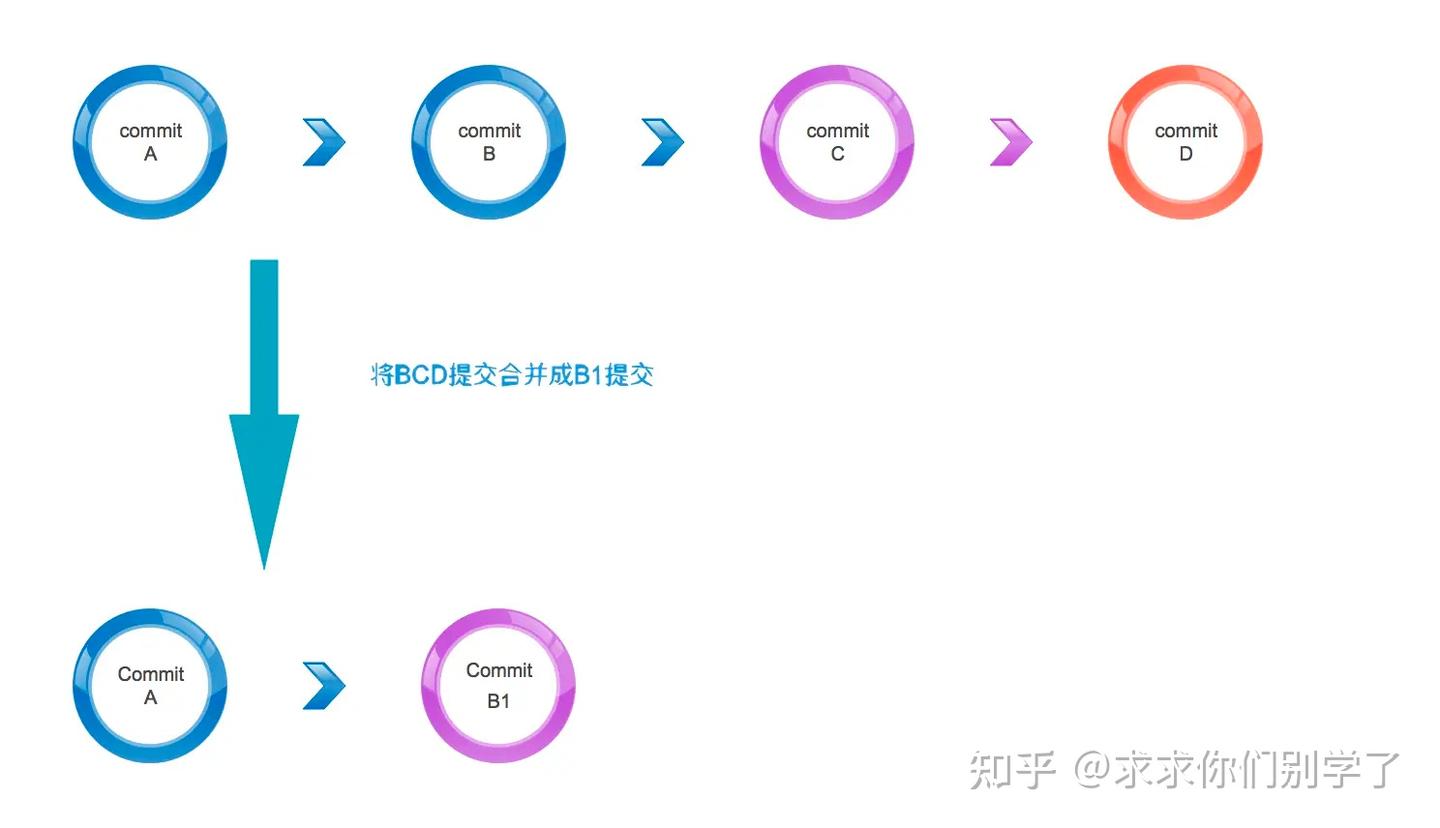 精通Git：介绍及常用命令指南 - 知乎