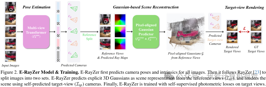 仅用视频训练，3D视觉自监督模型终获成功：E-RayZer - 知乎