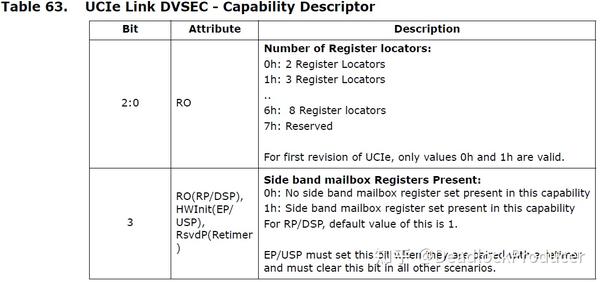 Universal Chiplet Interconnect Express (UCIe)中文翻译第七章 - 知乎