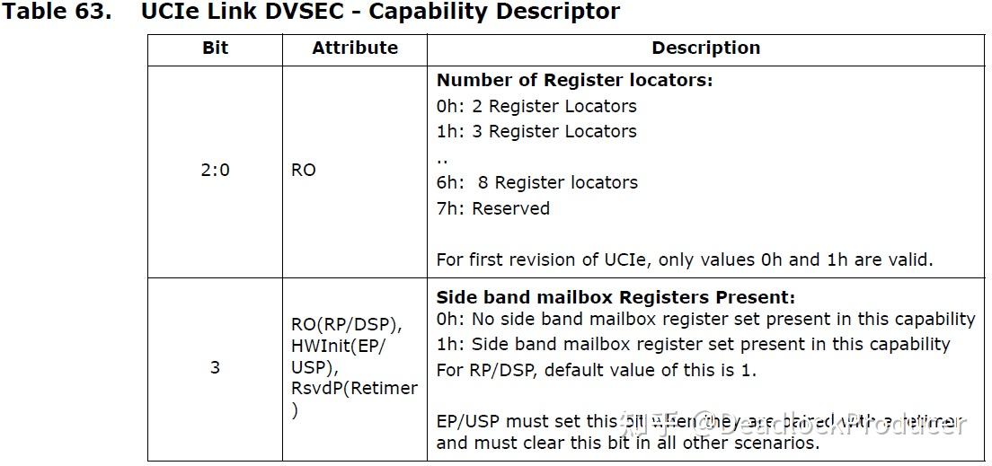 Universal Chiplet Interconnect Express (UCIe)中文翻译第七章 - 知乎
