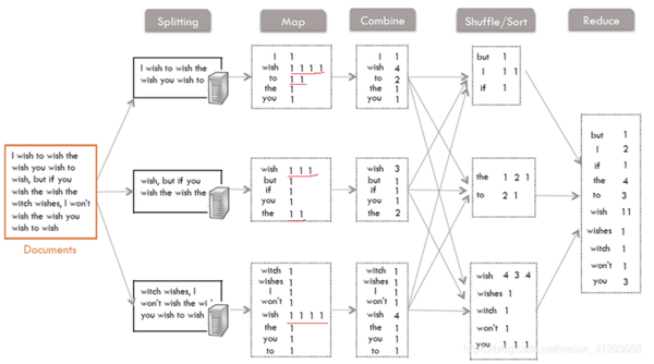 大数据面试题汇总之Hadoop（MapReduce部分） - 知乎