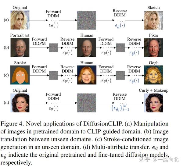 扩散模型论文阅读 | DiffusionCLIP: Text-Guided Diffusion Models for Robust Image Manipulation - 知乎
