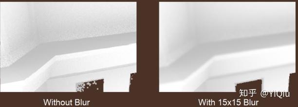 HBAO(屏幕空间的环境光遮蔽) - 知乎