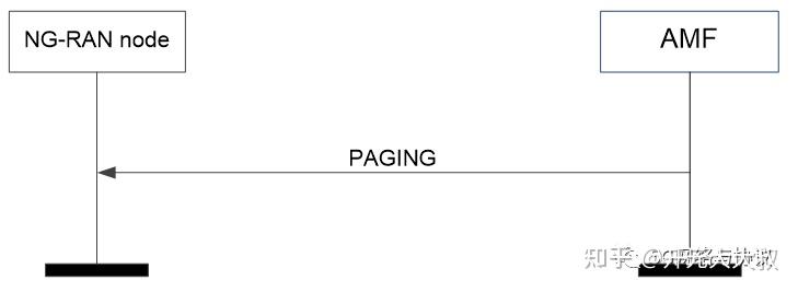 5G 寻呼paging总结 - 知乎