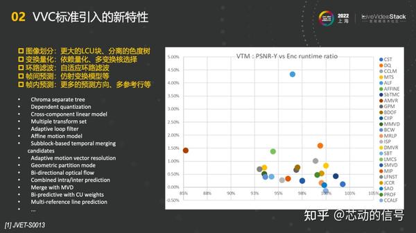 新一代视频编码标准VVC的详细解读，值得学习和收藏 - 知乎