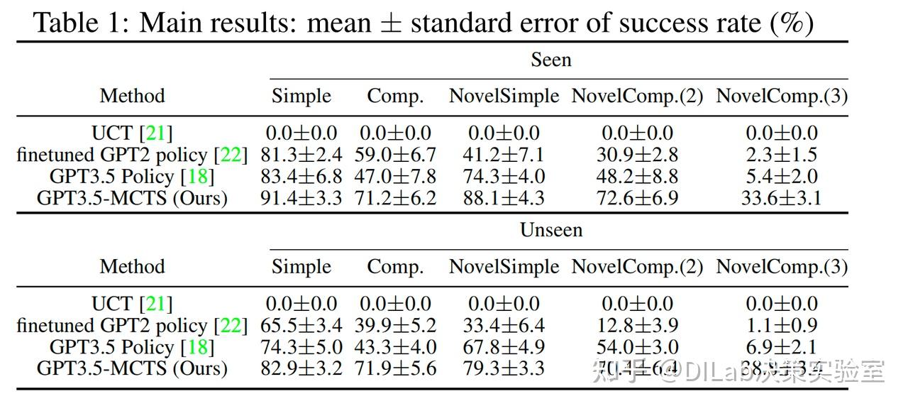 MCTS + RL 系列技术博客（10）：使用多方面的先验知识强化 MCTS Agent - 知乎