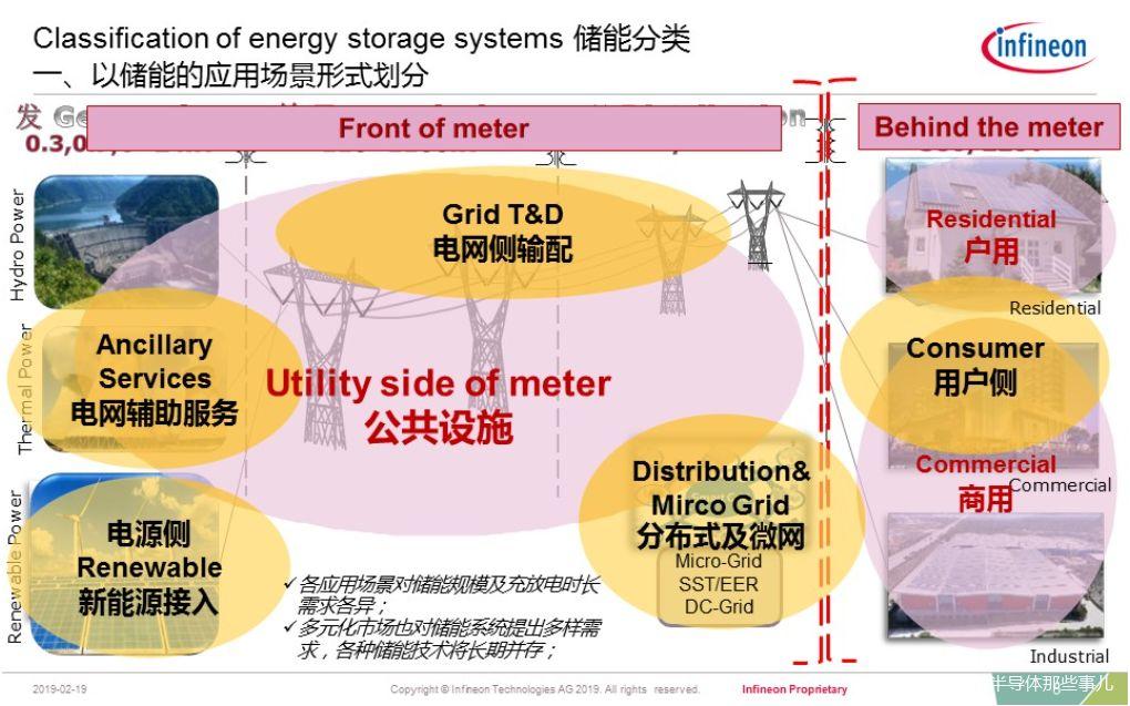 储能变流器%28PCS%29简介和英飞凌IGBT解决方案 - 知乎