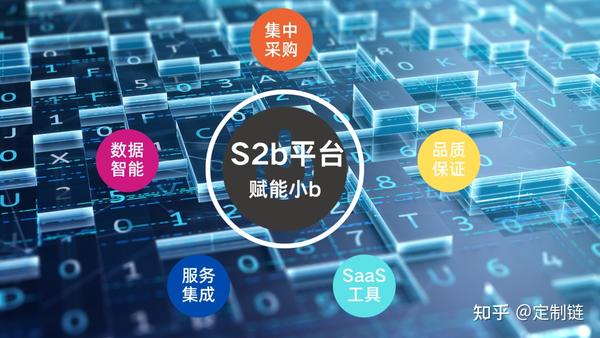 为什么说S2b2c是最好的商业模式？ - 知乎