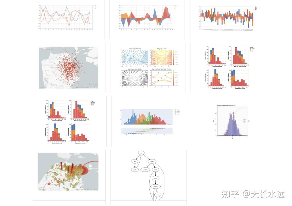 Streamlit - Get Started - 知乎