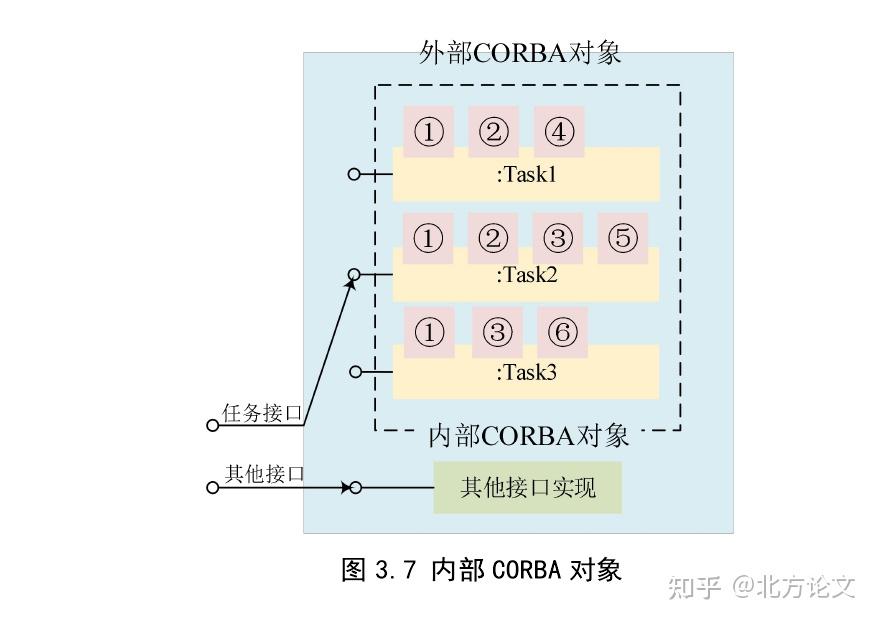 一种基于CORBA的异构多机器人系统的设计与实现 - 知乎
