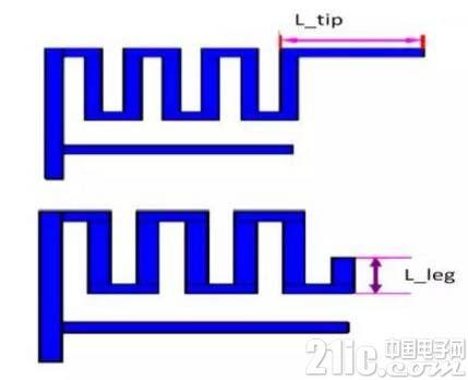 【PCB设计】天线设计“宝典大全” - 知乎