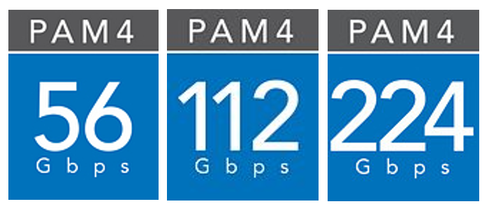 Samtec连接器专家分享 | 多重原因促使PCIe® 6.0采用了PAM4 - 知乎