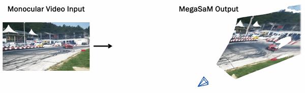 谷歌 DeepMind 发布 MegaSaM，从 2D 视频还原 3D 场景 - 知乎