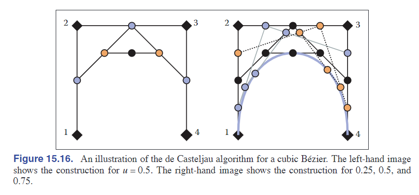 （超详细！）计算机图形学 入门篇 7. 贝塞尔曲线（Be ́zier Curves）与贝塞尔曲面（Be ́zier Surfaces） - 知乎