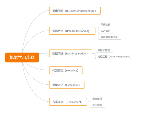 机器学习sklearn 相关分析和回归分析 知乎