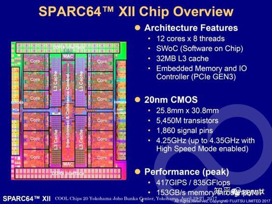 时代的眼泪：繁华落尽的SPARC处理器 - 知乎