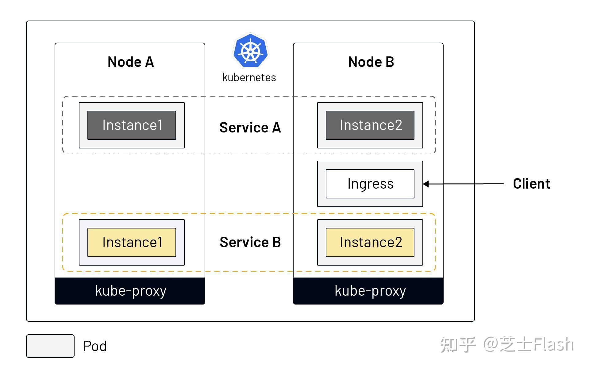 什么事 Istio ？ 为什么Kubernetes 需要它？ - 知乎