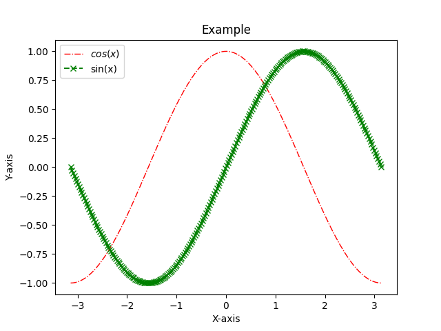 如何使用 Python Matplotlib 绘制数据图表 - 知乎