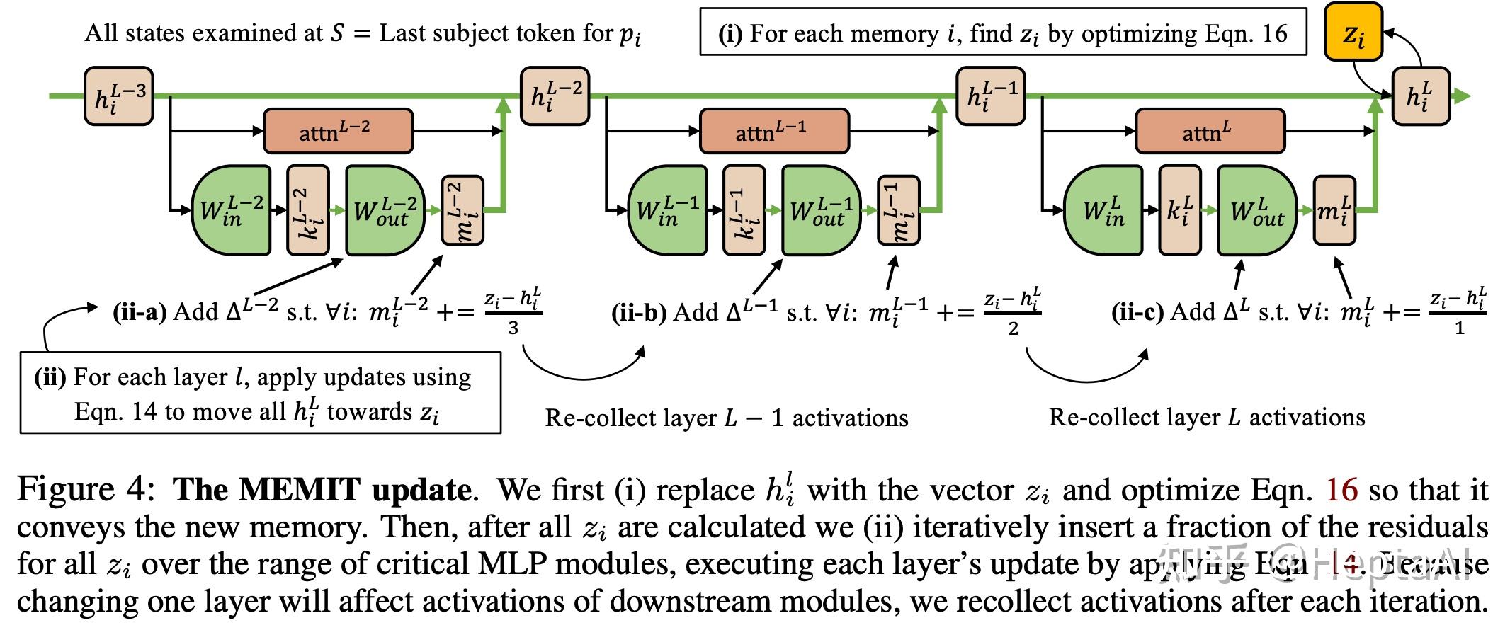 MEMIT: Transformer 中的批量Memory Edit - 知乎