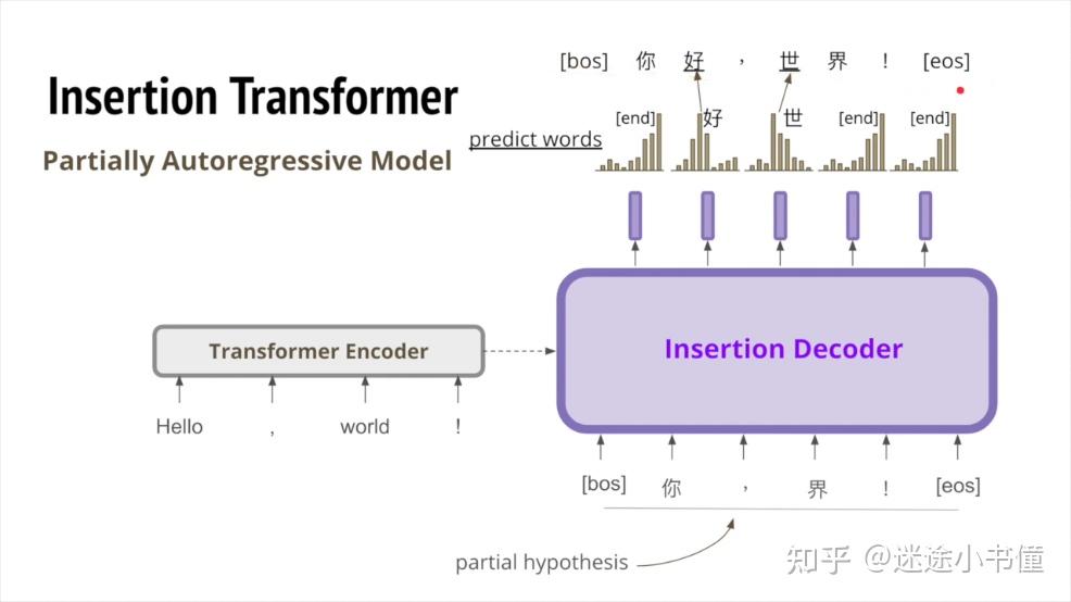 [综述]非自回归序列生成 - 知乎
