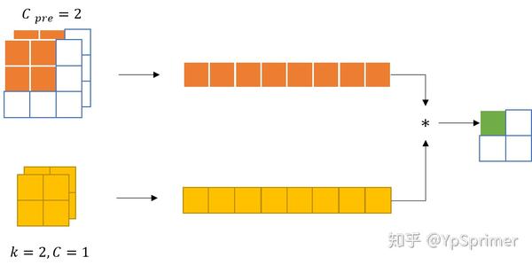 BN与Conv层的合并 - 知乎