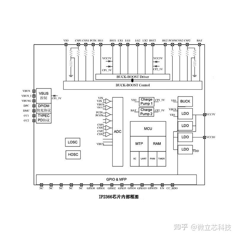 英集芯IP2366高集成140W多串锂电池充放电管理芯片 - 知乎