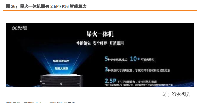 华为生态深度研究：科技链主，鲲鹏CPU＋昇腾GPU开启智能算力时代 - 知乎
