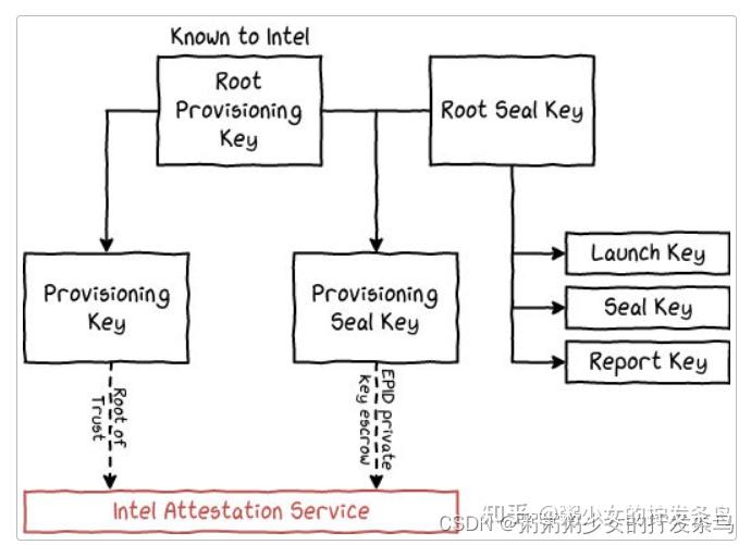 英特尔 SGX 技术概述 - 知乎