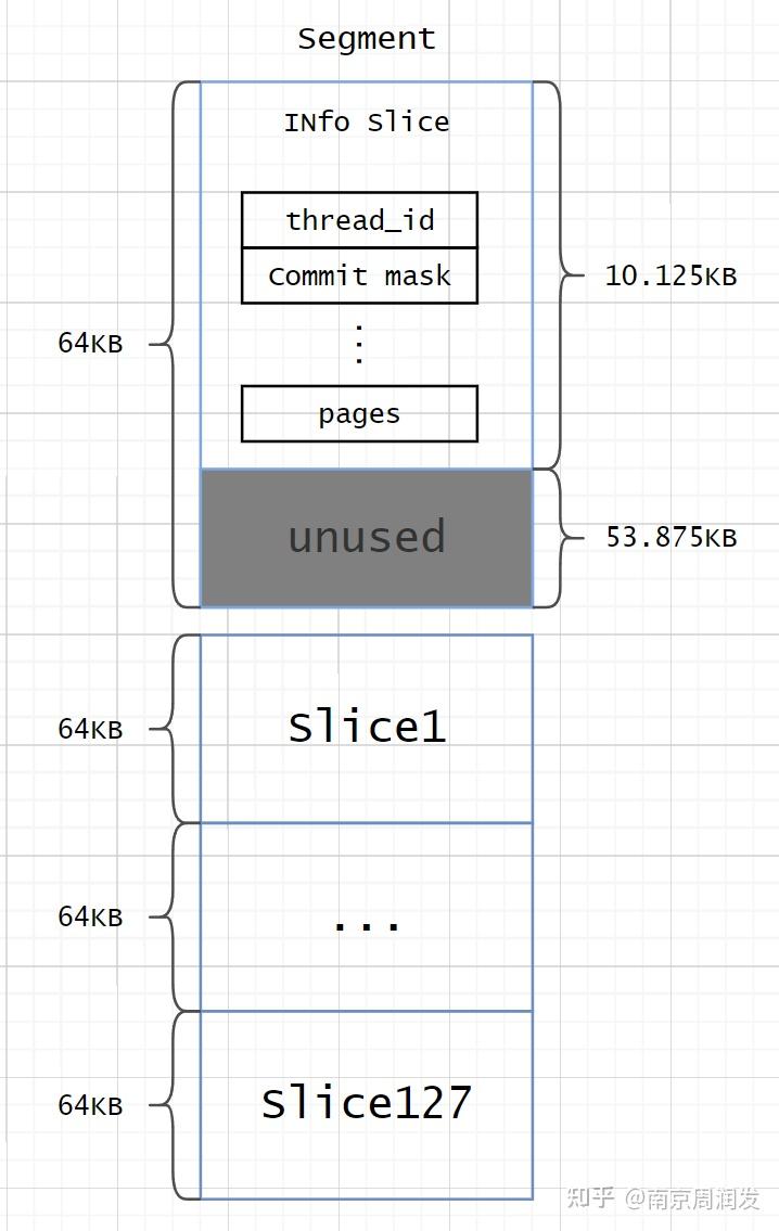 UE5 mimalloc内存分配器解析 - 知乎