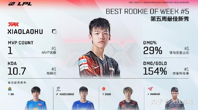 DK依旧是LPL夺冠最大障碍！全球战队实力榜：GEN第七，RNG未上榜 - 知乎