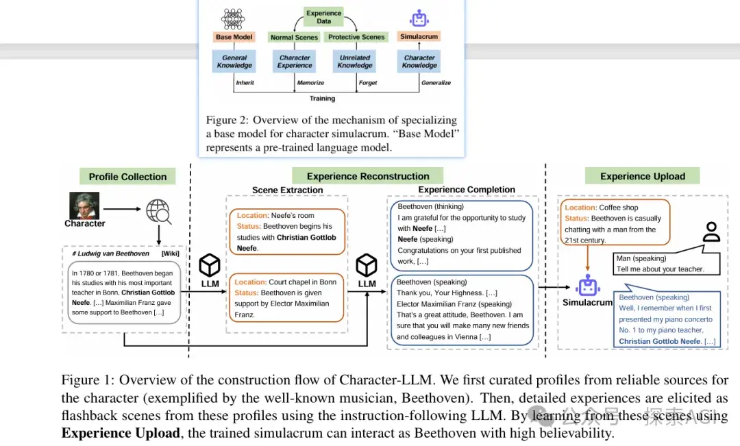 Agent技术解读：Memory记忆模块 - 知乎