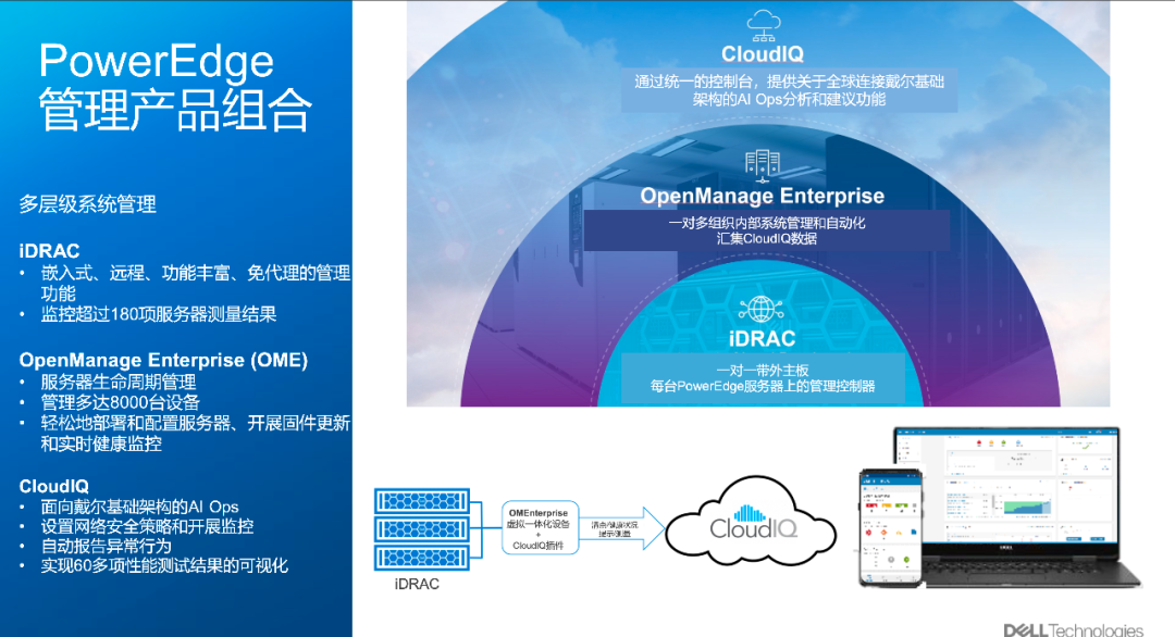 四大关键词，读懂戴尔新一代PowerEdge服务器 - 知乎