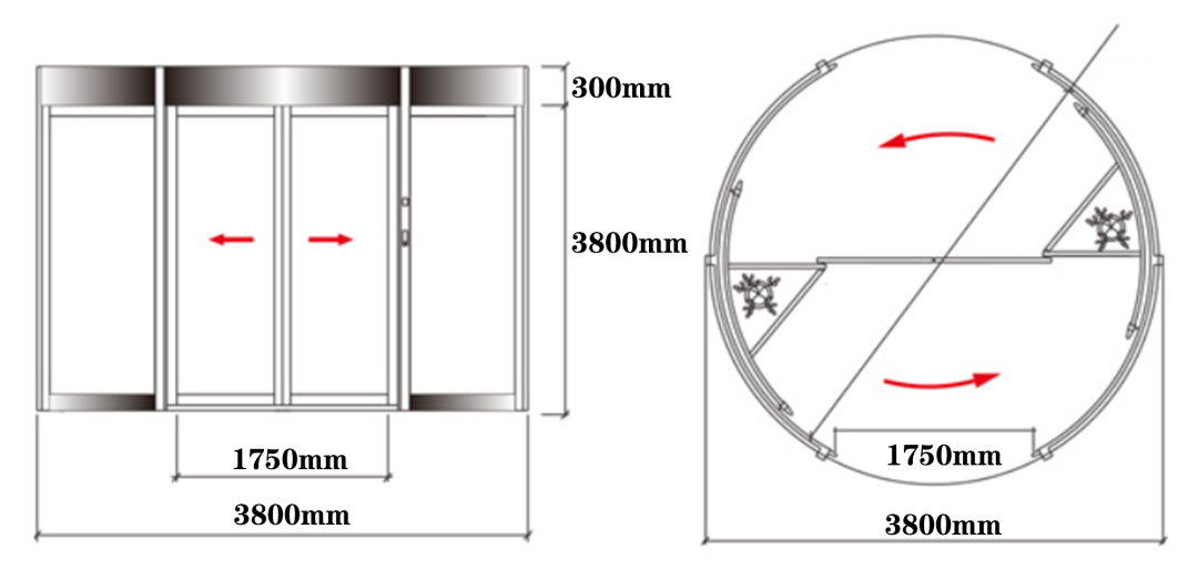 什么是旋转门？HJSJ-2022 - 知乎