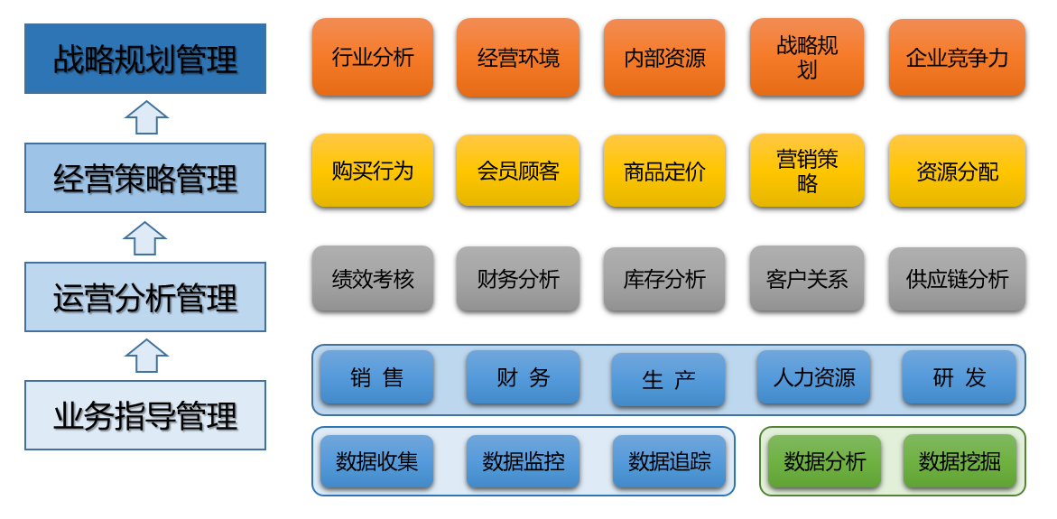 从0开始，构建数据化管理体系 - 知乎