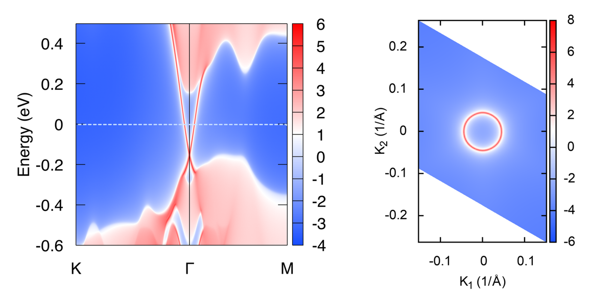 WannierTools教程之拓扑绝缘体---Bi2Se3 - 知乎