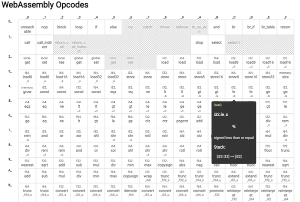 深入 WebAssembly 之解释器实现篇 - 知乎