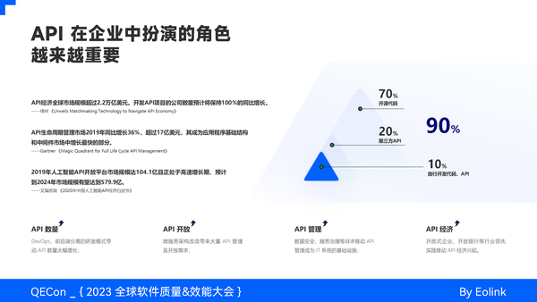 AI 与智能化 API 治理的探索实践 - 知乎
