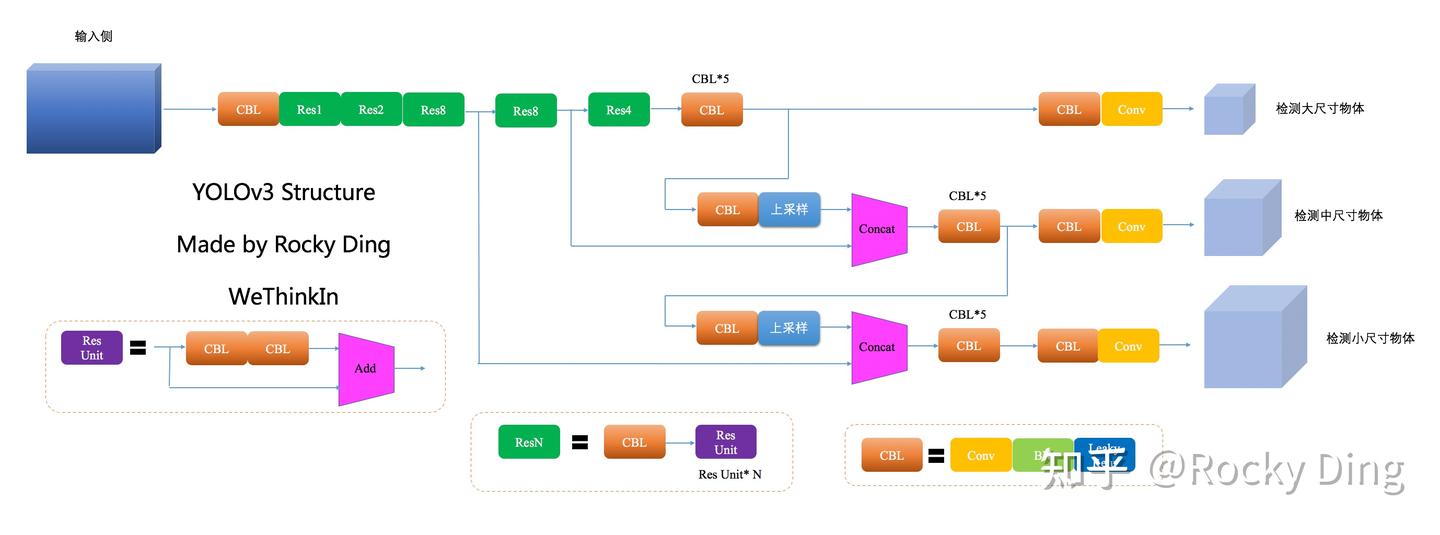 【Make YOLO Great Again】YOLOv1-v7全系列大解析（Backbone篇） - 知乎