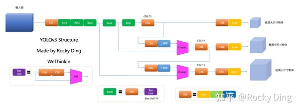 【Make YOLO Great Again】YOLOv1-v7全系列大解析（Backbone篇） - 知乎