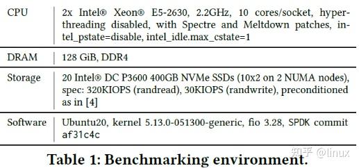 现代异步存储访问API探索：libaio、io_uring和SPDK - 知乎