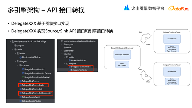 字节跳动数据集成引擎 BitSail 开源架构演进和实践 - 知乎